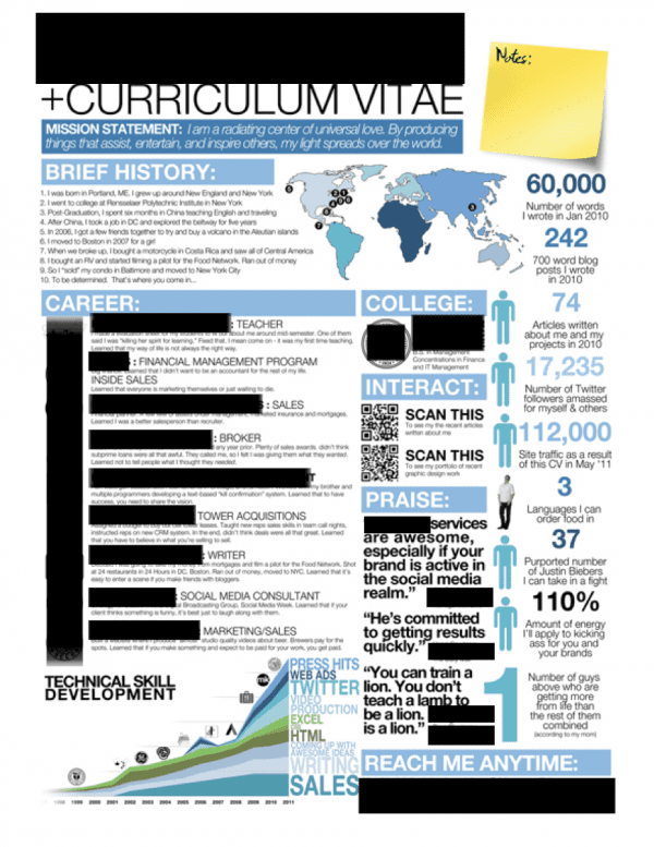 Creative Resume Examples: Did they work? | Let's Eat, Grandma